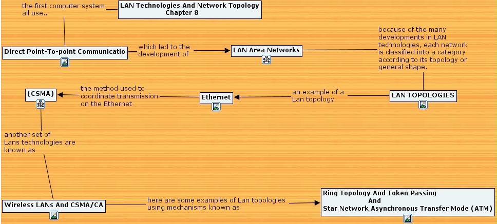 IHMC CmapTools - Concept Map :: CHAPTER 8N